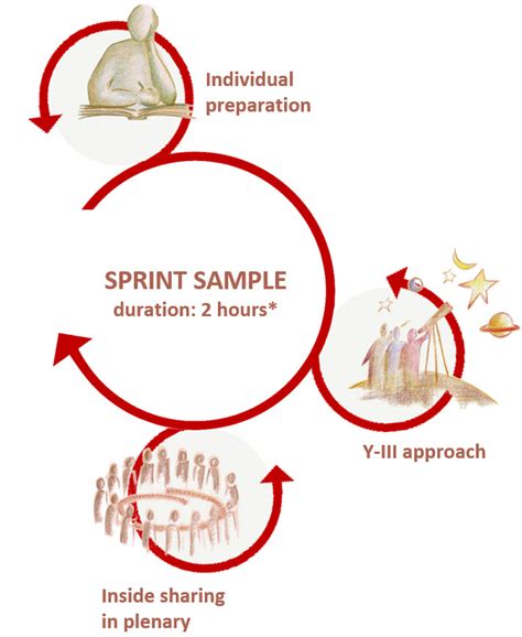 virtual y iii programmes bridgingpositions