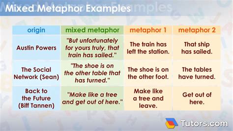 10 Hilarious Examples Of Mixed Metaphor In Everyday Language