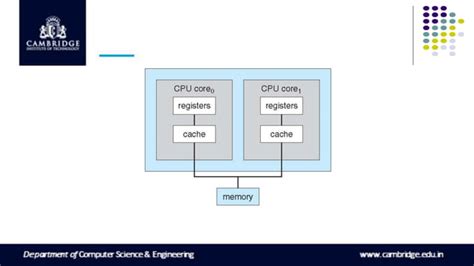 operating system bcs303 module 1 notes pptx operating systems