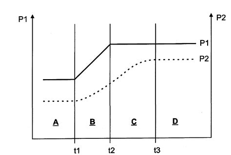 Method For Monitoring A Potentiometric Measuring Probe Eureka Patsnap