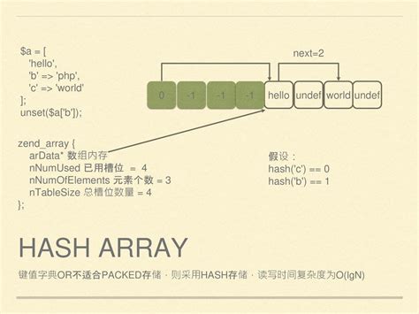 从zval看php变量 ppt download