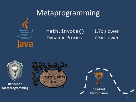 Metaprogramming Metaobject Protocols Gradual Type Checks Optimizing