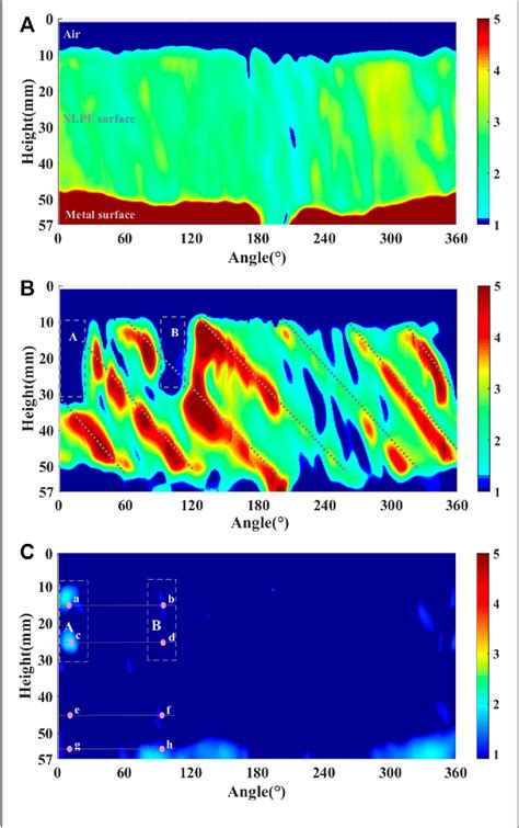 Figure 1 From Terahertz Non Destructive Testing And Imaging Of High