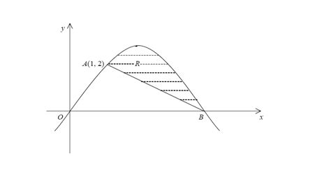 calculus integration area of a shaded region mathematics stack