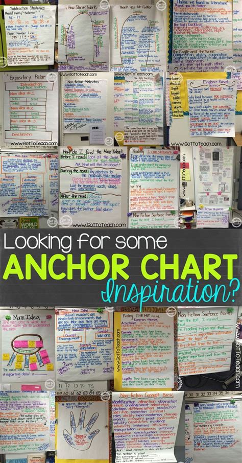 663 Best Images About Anchor Charts On Pinterest Cause And Effect Prefixes And Suffixes And