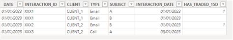 Solved New Column Calculating Between Two Tables Microsoft Fabric