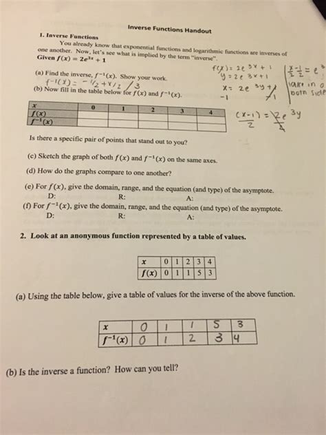 Solved Inverse Functions Handout 1 Inverse Functions You