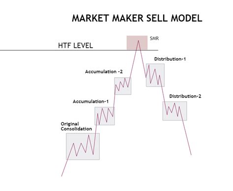 Market Maker Model Simplified 🧵 Flai1oeslc Simple Rattibha