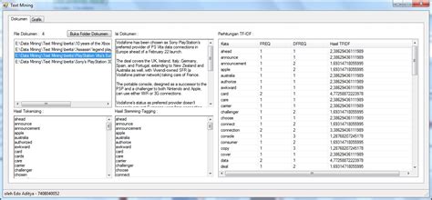 Text Mining Dengan Tfidf Dunia Digital