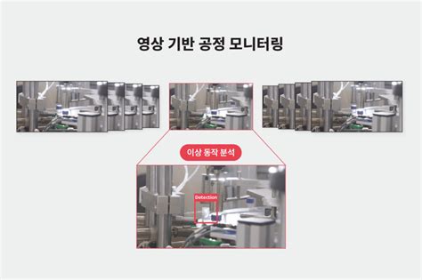 이상 탐지 Anomaly Detection 기술로 완성하는 스마트 제조 혁신 세이지 Saige Al That Works