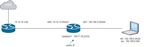 Question About Interface Loopback Nat General Mikrotik Community Forum