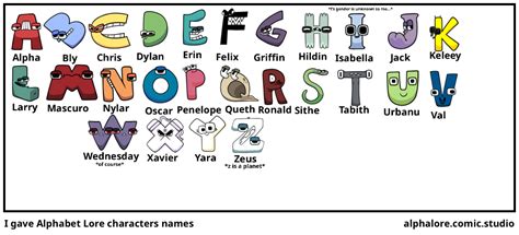 I gave Alphabet Lore characters names - Comic Studio