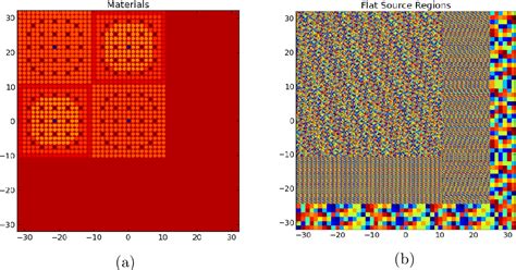 Figure 2 From Parallel Performance Results For The Openmoc Neutron Transport Code On Multicore