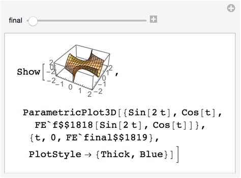Plotting Initial Value Producing An Error In A Dynamic Display