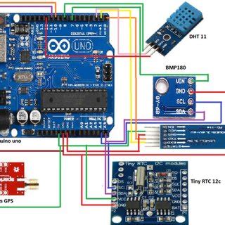 The Connections Between The Sensors Arduino And Bluetooth Module Download Scientific Diagram