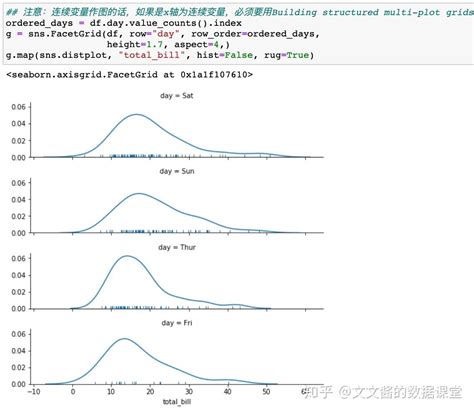记住这 个功能一分钟掌握python sns作图 知乎 记住这 个功能一分钟掌握python sns作图 知乎