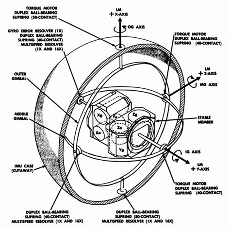 spacecraft imu — black space diagram — long sleeve unisex t shirt the