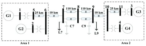 The Two Area Four Machine Power System Download Scientific Diagram