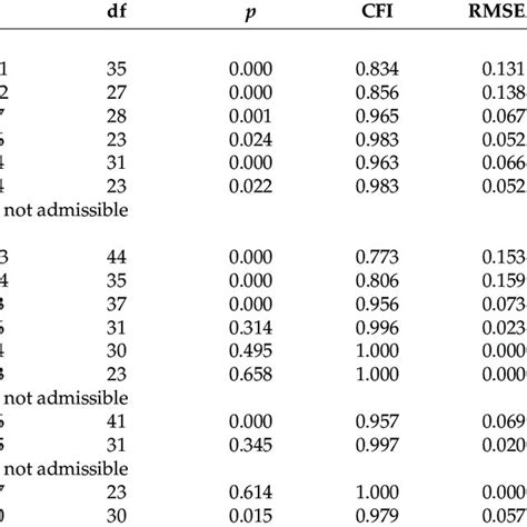 Means And Standard Deviations Sd For Kabc Ii Subtests Scales And