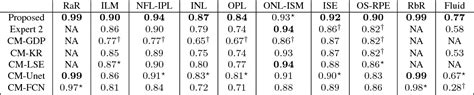 ReLayNet Retinal Layer And Fluid Segmentation Of Macular Optical Coherence Tomography Using