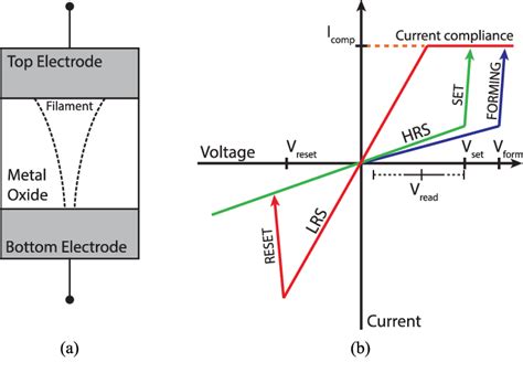 Figure 1 From An Fpga Based Test System For Rram Technology Characterization Semantic Scholar