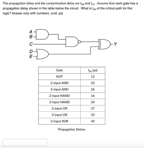 solved the propagation delay and the contamination delay are tpd and