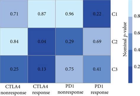 Association Between Three Clusters And Mutation Neoantigen Download Scientific Diagram