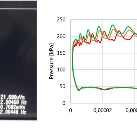 Indicator Diagram For A The Reciprocating Compressor On The Download Scientific Diagram