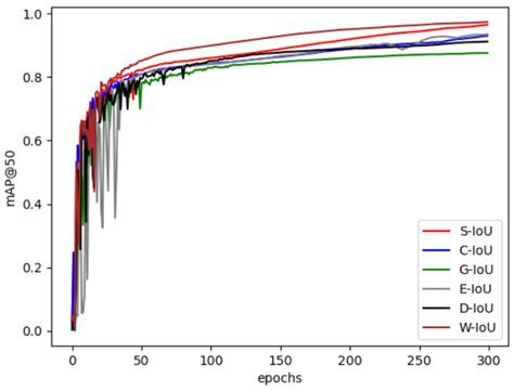 A Novel Weld Seam Defect Detection Algorithm Based On The S Yolo Model
