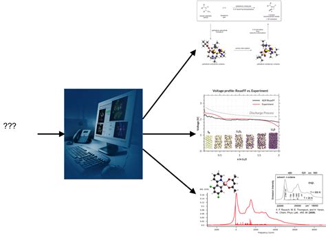 Understand And Predict Chemistry And Materials With Computational Chemistry Software For Chemistry