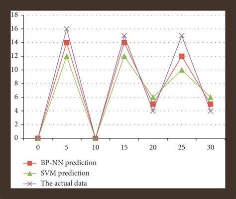 Comparison Of The Prediction Effects Download Scientific Diagram