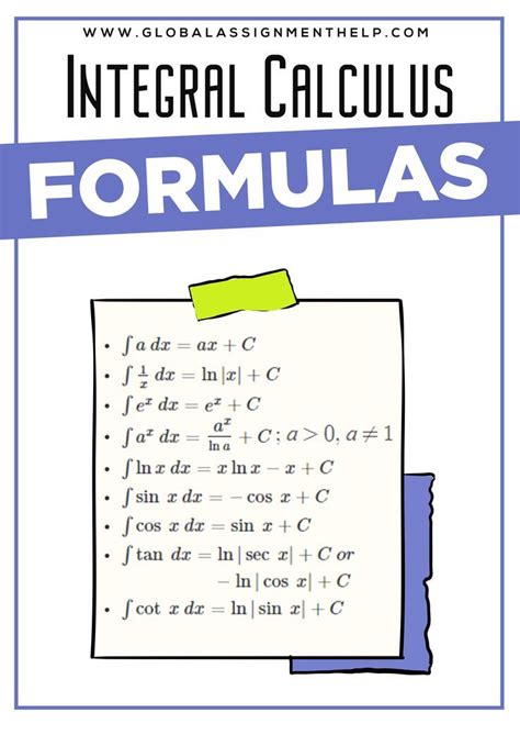 What Is Calculus Definition Meaning Artofit