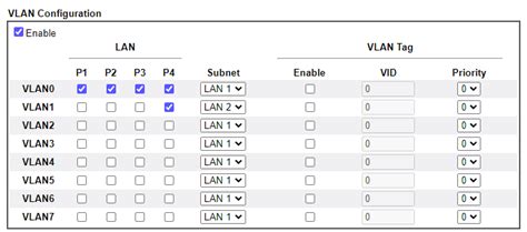 Draytek Vlan Setup Issues R Draytek