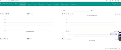 入职开发环境配置 java入职环境部署 csdn博客