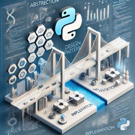 Bigboxcode On Linkedin Python Designpatterns Bridgepattern