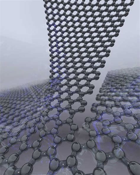 Graphene And Its Superlative Properties Connect With Iisc