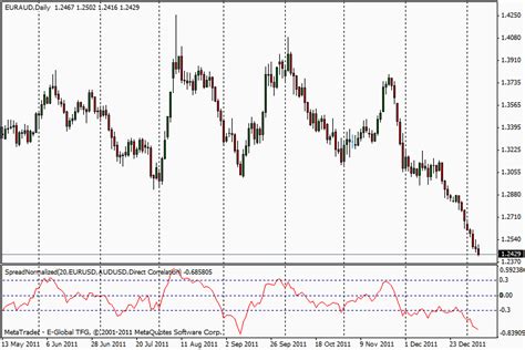 free download of the spread normalized indicator by vangabestia for
