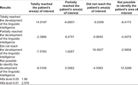 Residual Analysis Of The Chi Squared Test Statistical Test Result Download Table