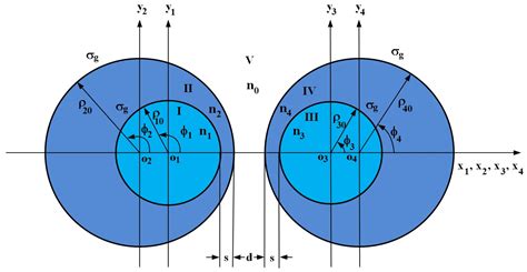 Surface Plasmon Waveguide Based On Nested Dielectric Parallel Nanowire Pairs Coated With Graphene