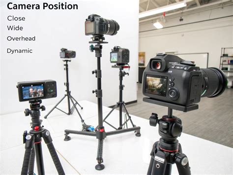All Camera Position Prompts In Ai Image Generation Popai