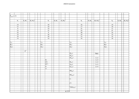 Solved Anova Calculation
