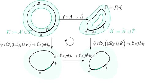 1 Maps In The Proof Of Theorem 41 Download Scientific Diagram