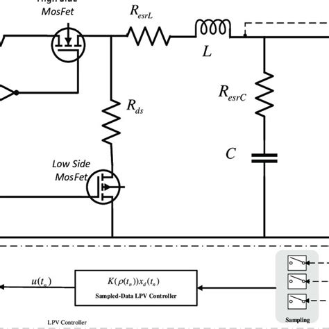dc dc buck converter topology with sampled data lpv controller
