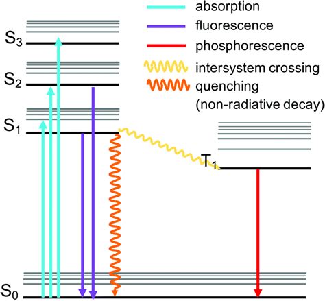 Pyrene Based Metal Organic Frameworks From Synthesis To Applications