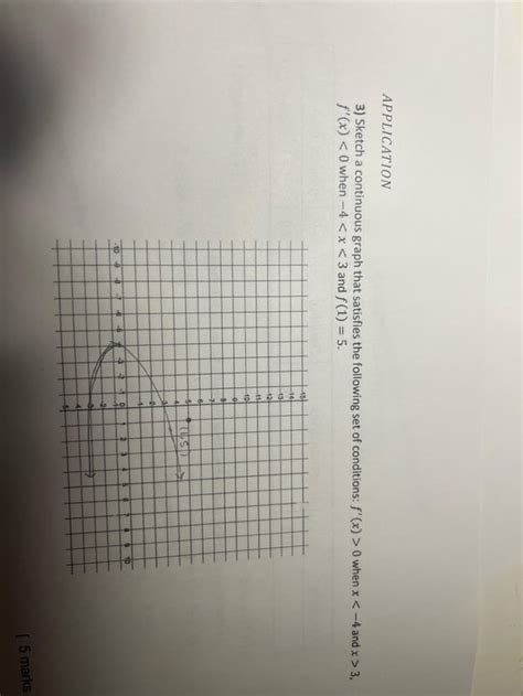 Grade 12 Derivative Graph Question Is This Correct Rprecalculus