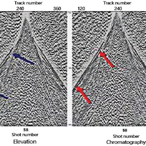 Comparison Of Elevation And Tomography Static Correction Download Scientific Diagram