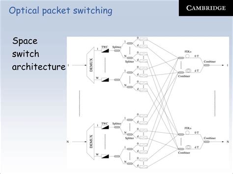 Ppt Optical Packet Switching Powerpoint Presentation Free Download