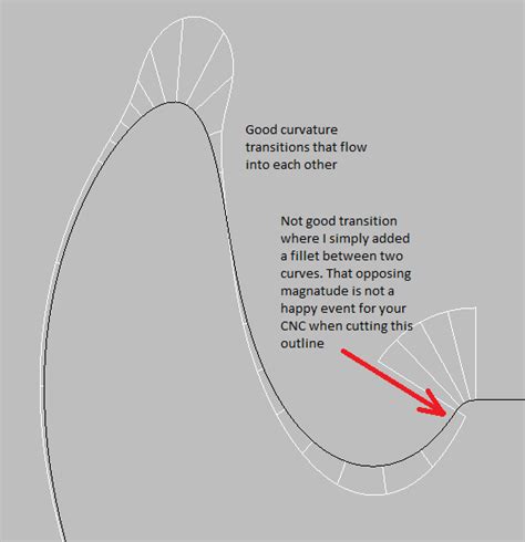 CAD Body Curves From A Scanned Image TalkBass Com