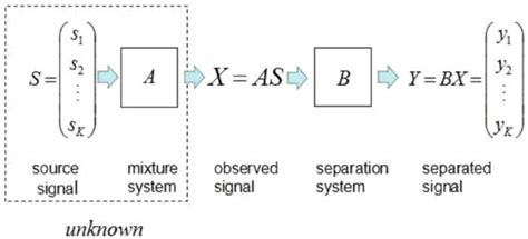 Figure 1 From A Novel Hybrid Carbon Price Forecasting Model Based On Radial Basis Function