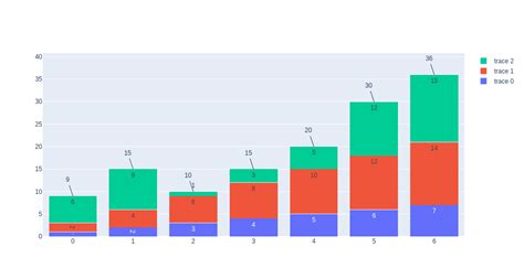 Sum Values In Relative Bar Chart Plotlyjs Plotly Community Forum